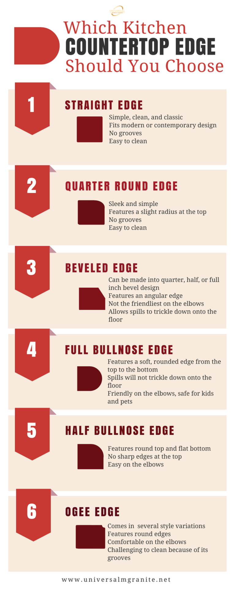 Helpful tips on selecting the best edge style